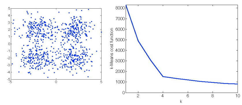 Mixture Models And Em Algorithm Basics Of Unsupervised Learning Sapientia Technologies Limited