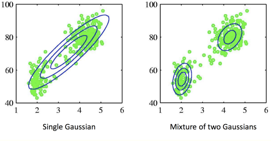 Mixture Models And Em Algorithm Basics Of Unsupervised Learning Sapientia Technologies Limited